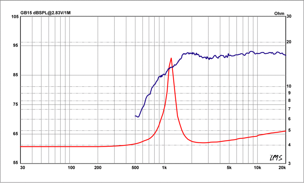 Hertz Mille Legend vs AudioFrog GB | CarAudio.com Car Audio Forum
