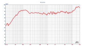 G60S PERFORMANCE 6" COMPONENT SYSTEM - Audiofrog