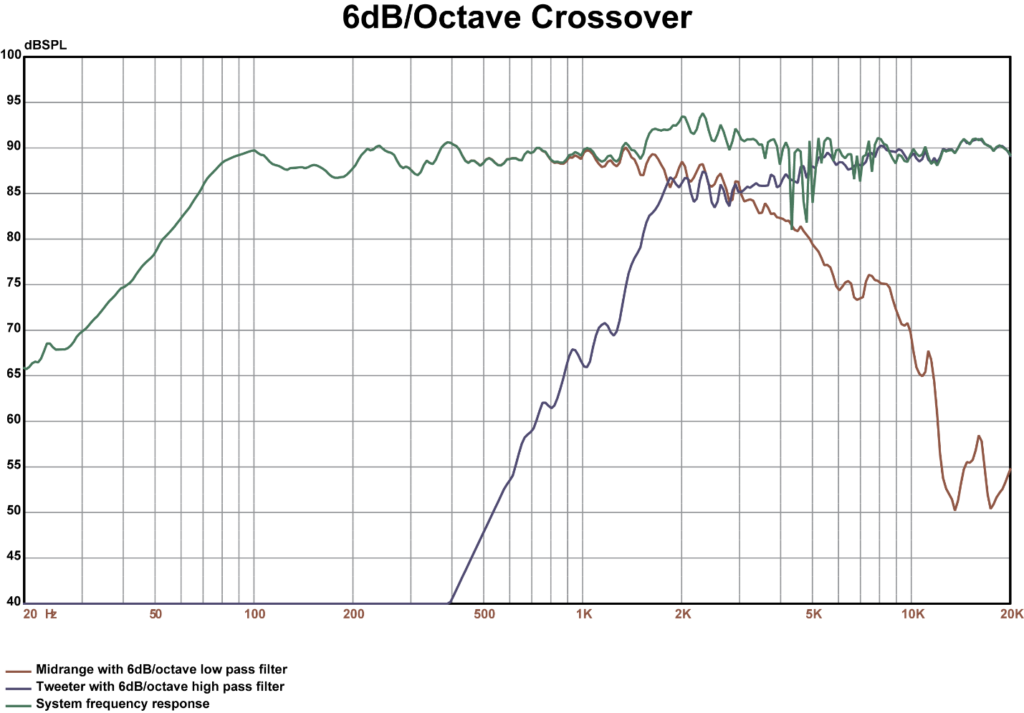 Audiofrog Tech Blog - Audiofrog