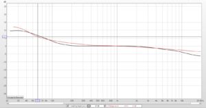 A Note about Target Curves - Audiofrog